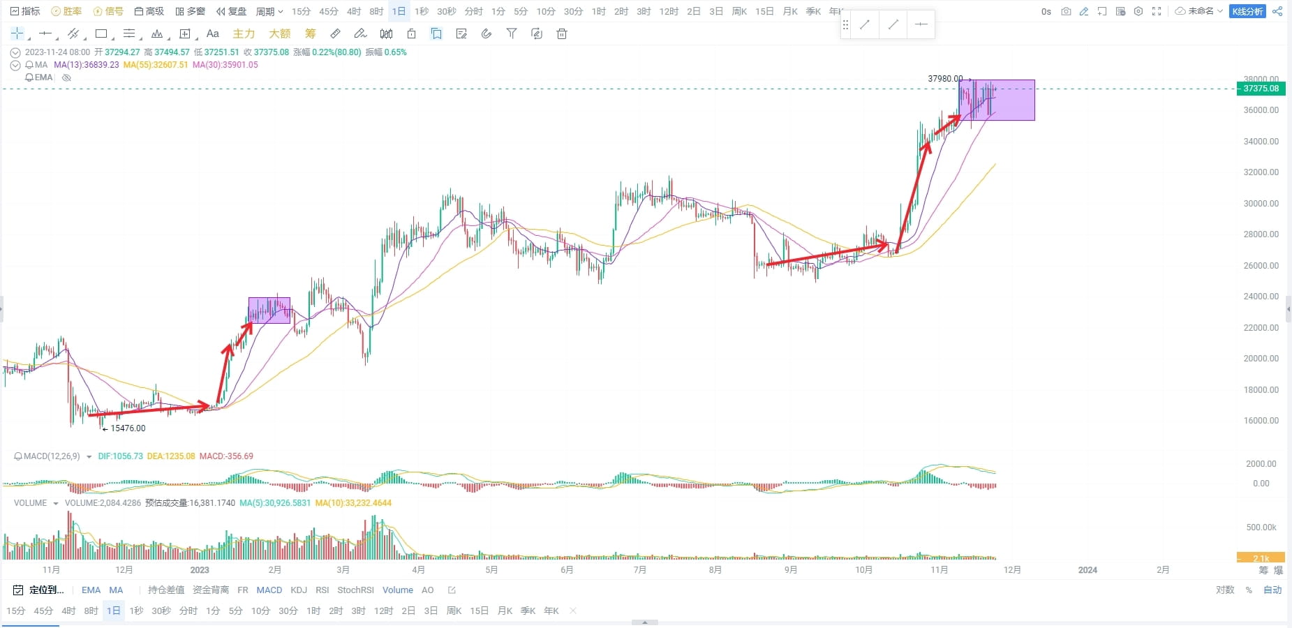 Analysis of Hippo Market on November 24th Yesterday's marke | 河马投研 on ...
