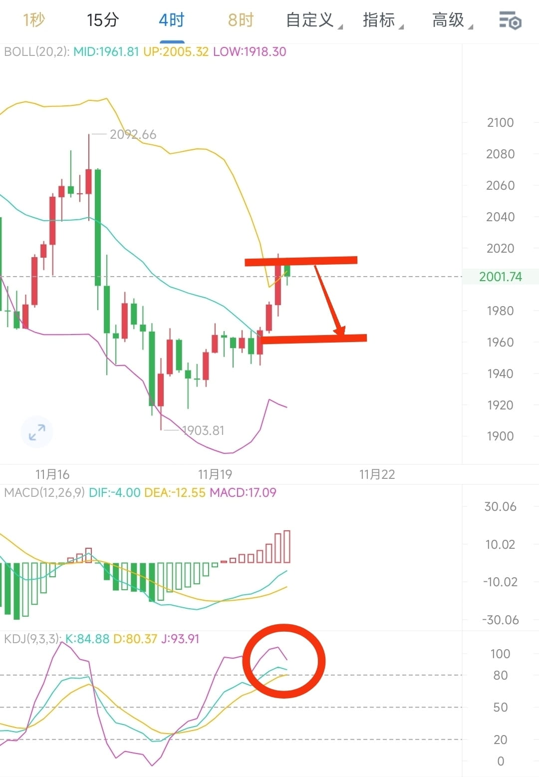 Good morning, Ethereum closed a small negative line with | Crypto钟良 on ...