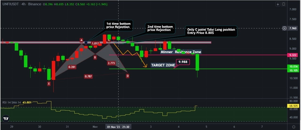 Congratulations 🎉👏 (This Chart Created By Inverted Scale ...