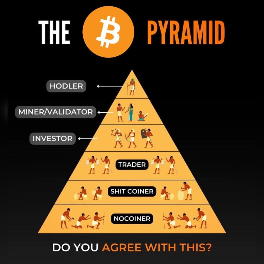 The #Bitcoin pyramid Do you agree? | Kri on Binance Square