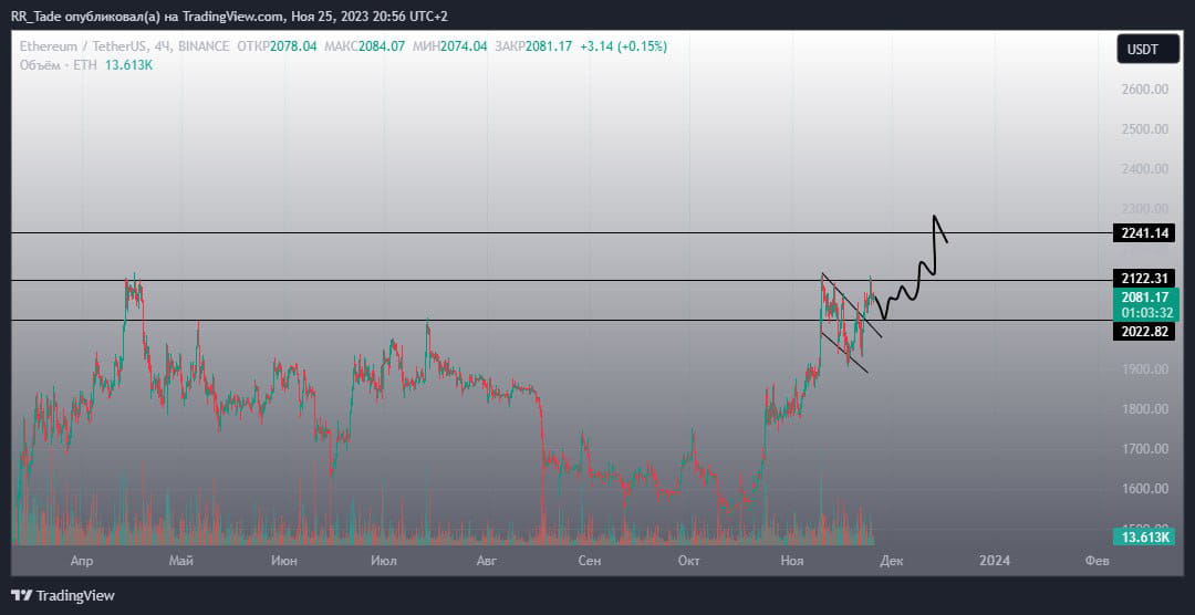 Good day! There is quite a long picture for ETH. We came up | Real Race Trade on Binance Square