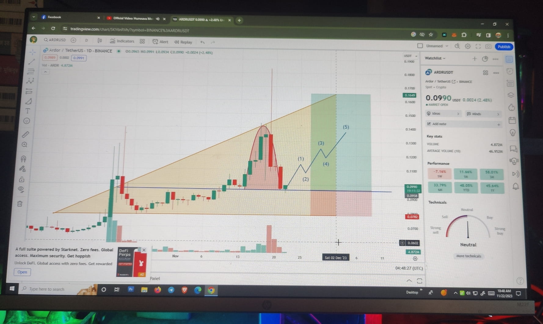 $ARDR Good buy zone terget | MR_HANz on Binance Square