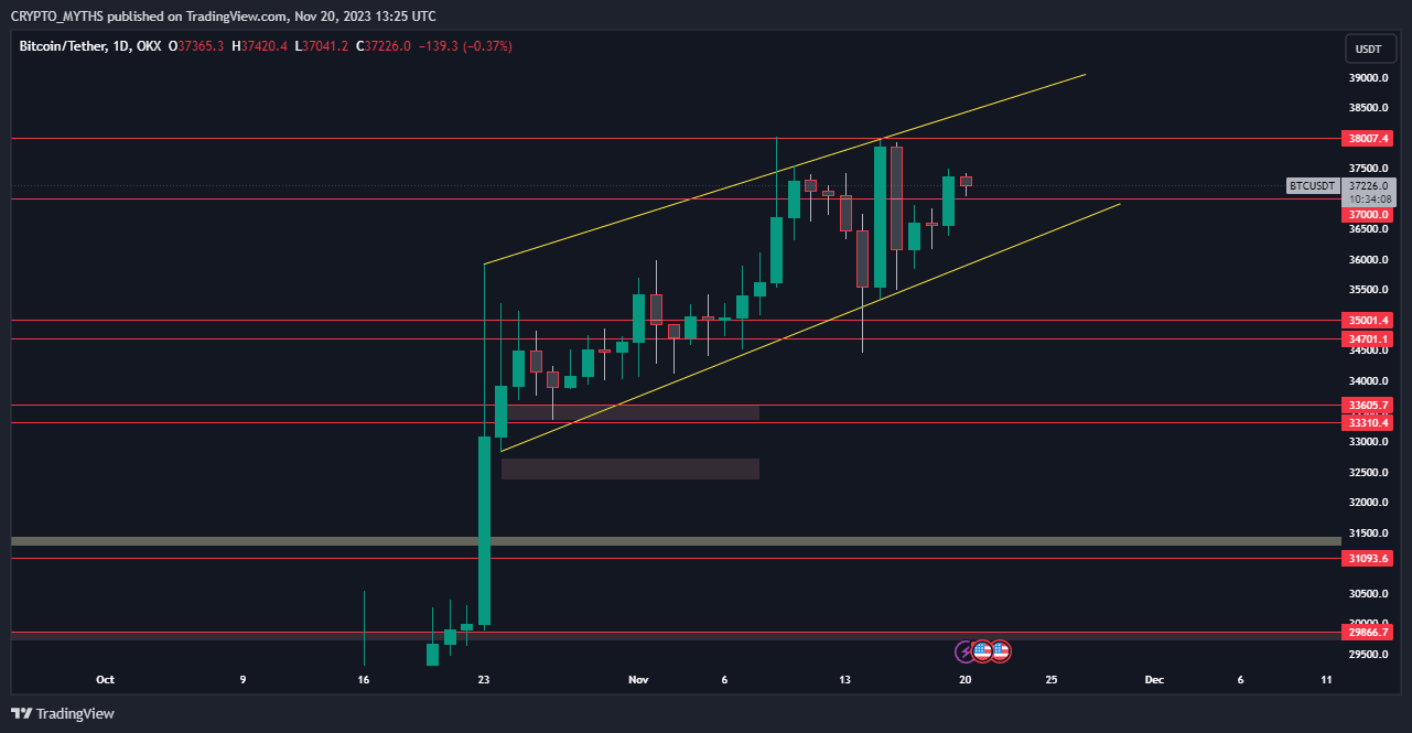 #Bitcoin Analysis 1D : #BTC currently move between the tre | Crypto myths on Binance Square