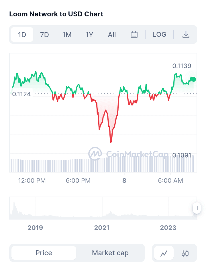 Loom Network Price Forecast Long Term Outlook – 2025-2030 Pr | CRYPTO ...