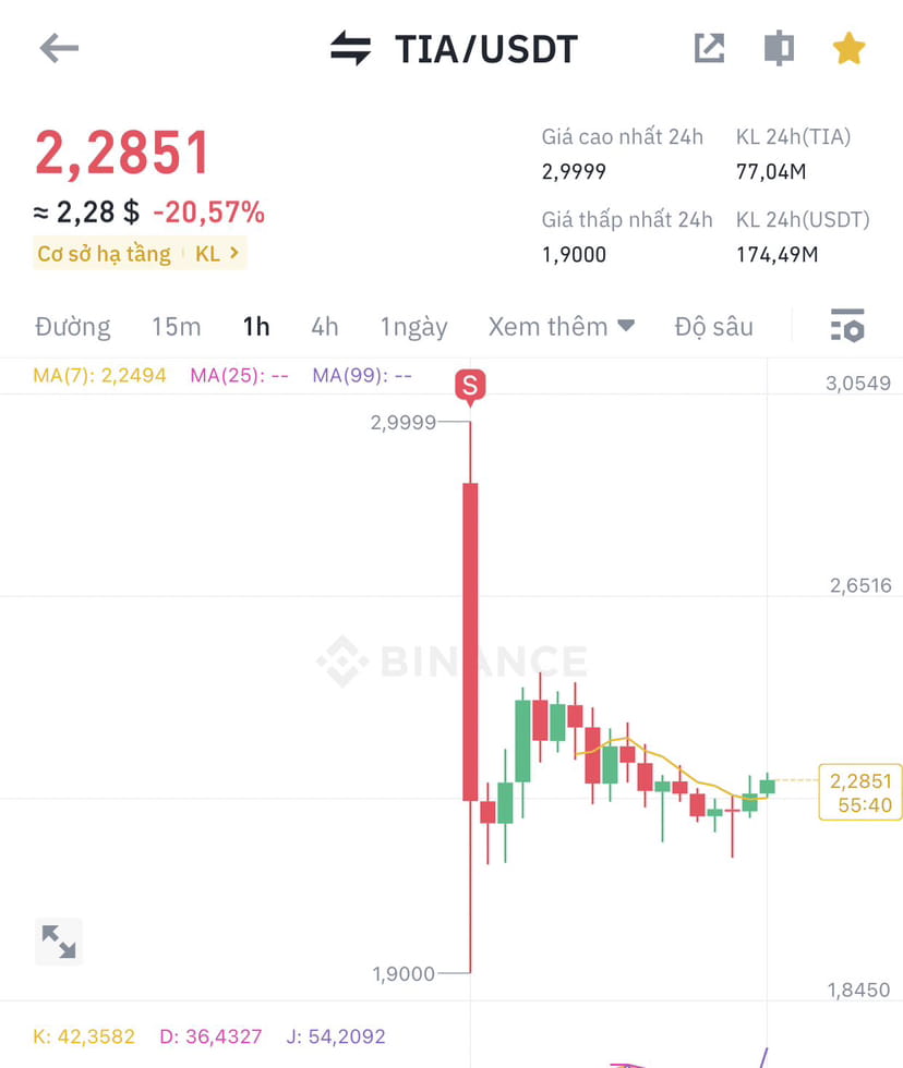 $TIA LIST #BINANCE AND 6 LIFE-Changing OPPORTUNITIES FROM ...