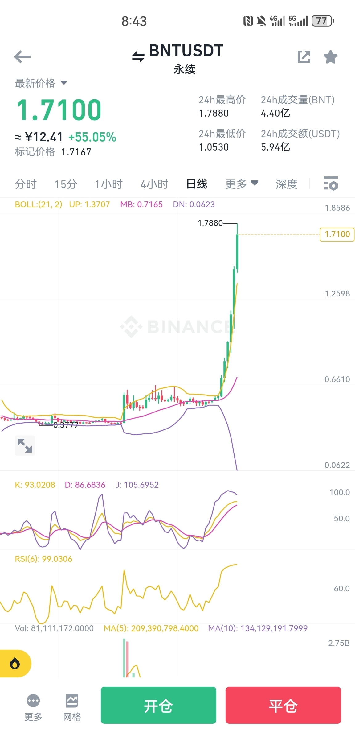 10 times bnt is not a dream! Our spot ambush has been double | web3王者 ...