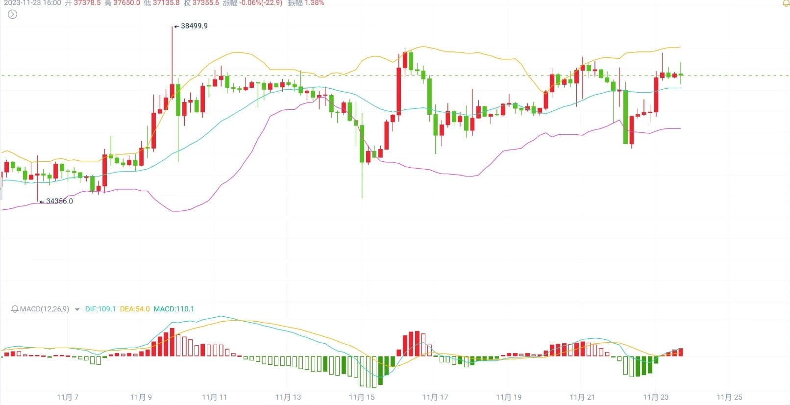 Mu Feng: The bull trend structure of mainstream currencies | 幕枫看趋势 on ...