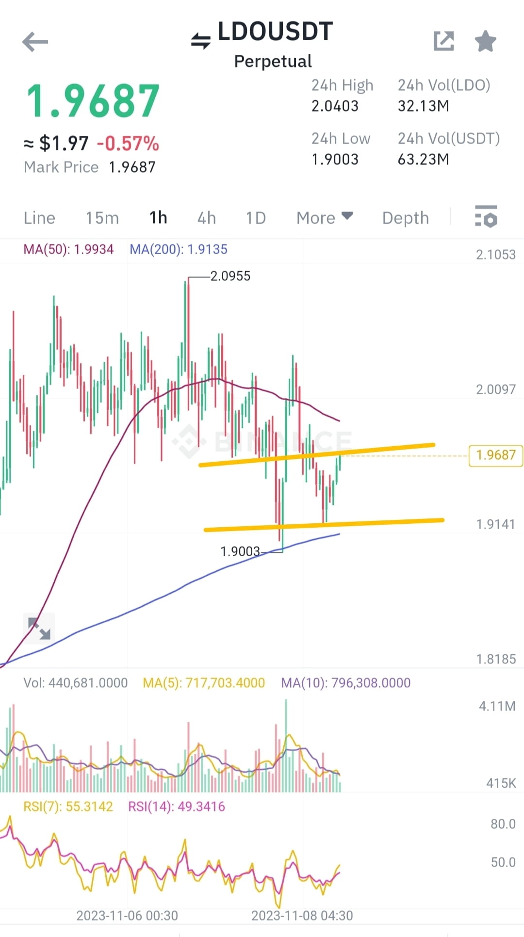 🟢LONG TRADE SIGNAL Long: $LDO / #USDT Leverage: 5X-10X | Alpha Brothers ...