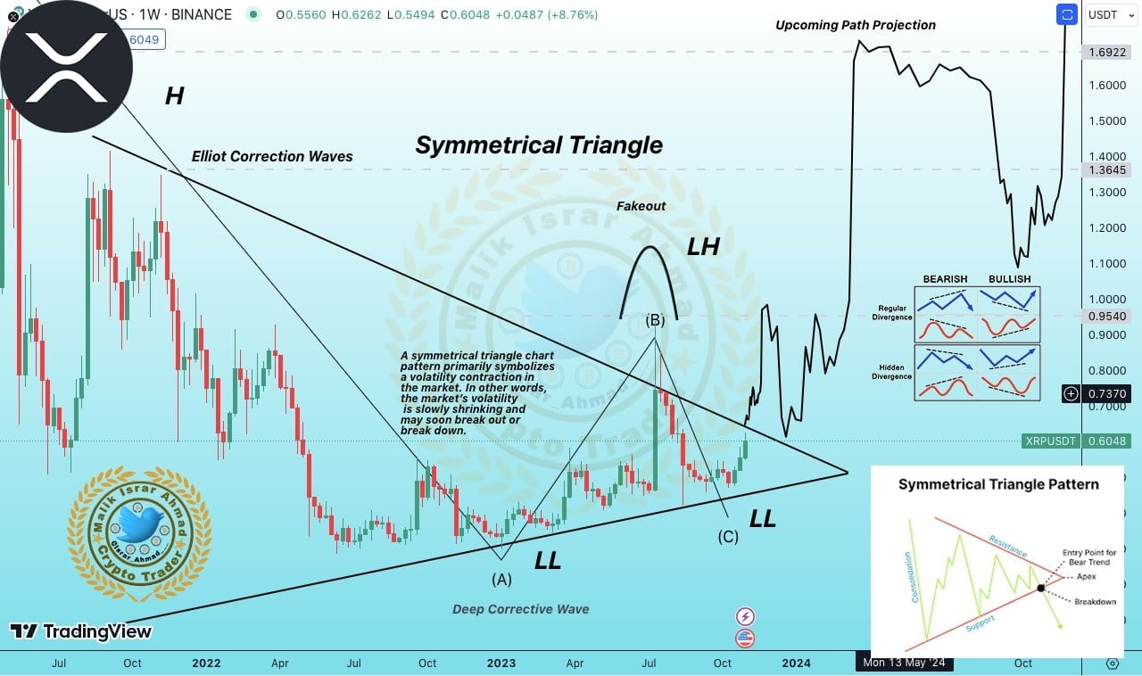 #XRP History and TA: Ryan Fugger conceived Ripple in 2004 | Malik Israr ...