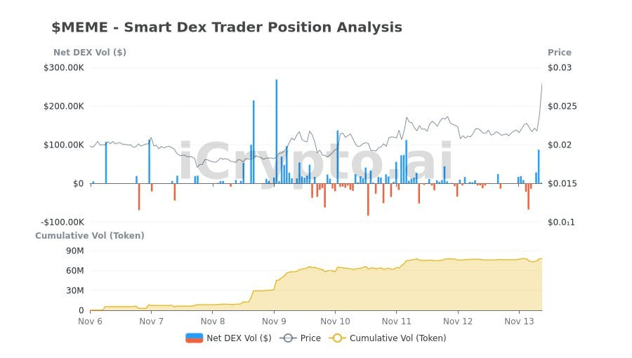 🔥$MEME Signal has been on FIRE these past few days! 🤡 $ME | Onchain ...