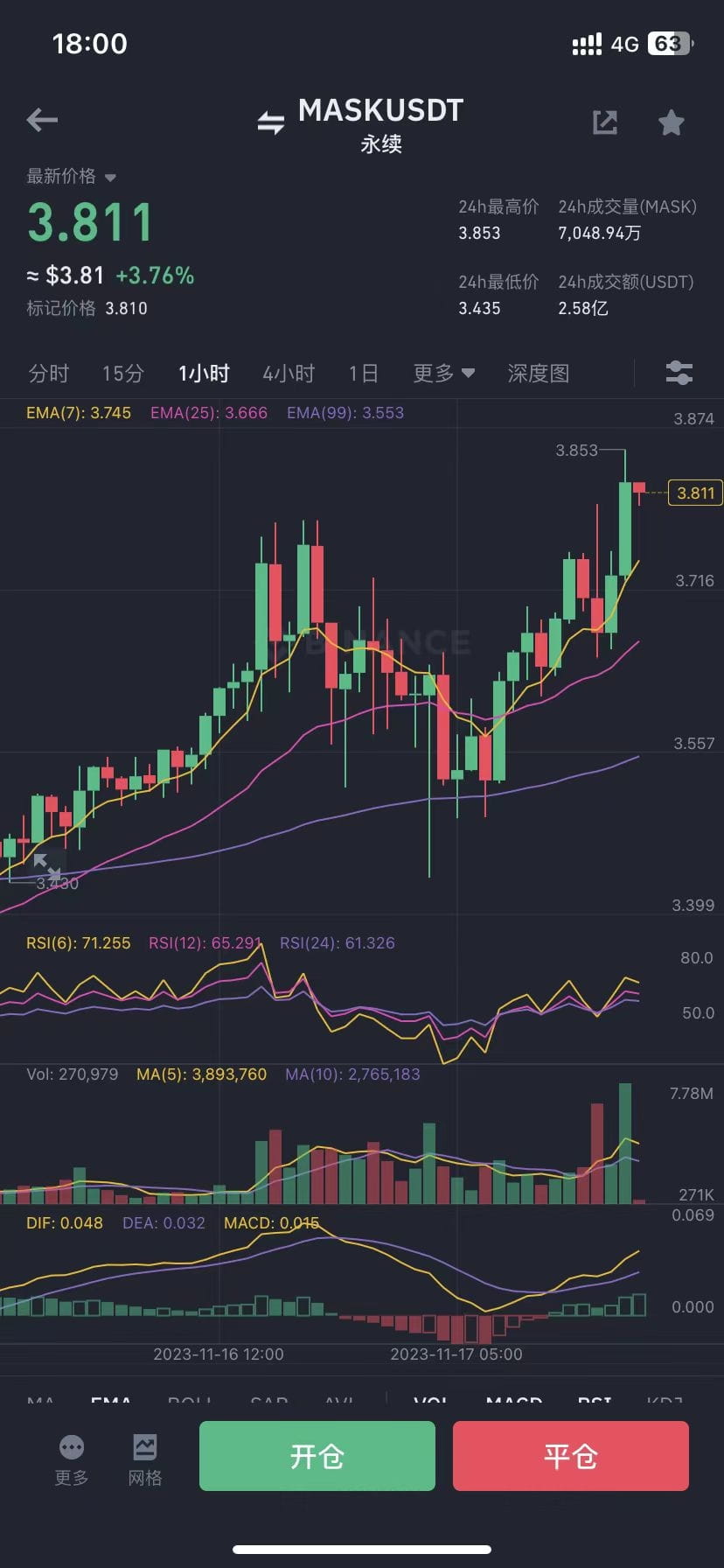 #BTC If the dog starts pulling, then the mask shib should a | 加密贤 on ...
