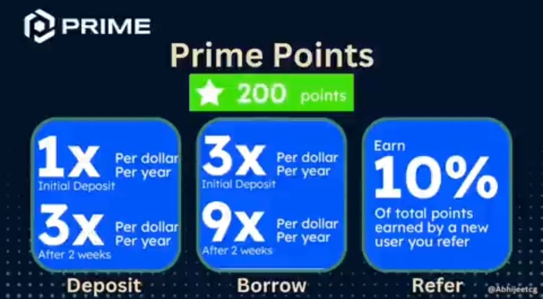 📢 Did You Know 🙋🏻‍♂️ 🔹#PrimeProtocol introduced #Prime P | Abhijeetcg ...