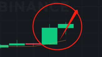 FTT continues to increase its position! Meme's position structure is ...