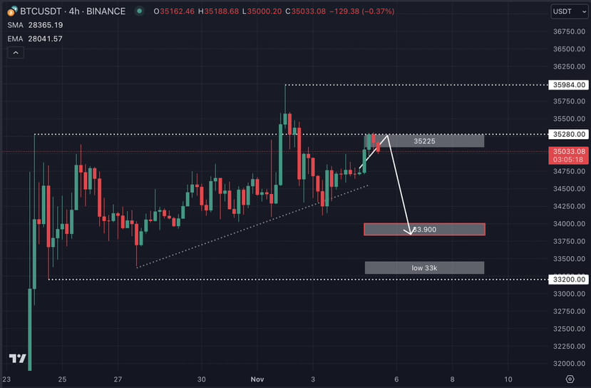 Updated Hyblock Heatmaps and Liquidation Level for BTC, ETH ...