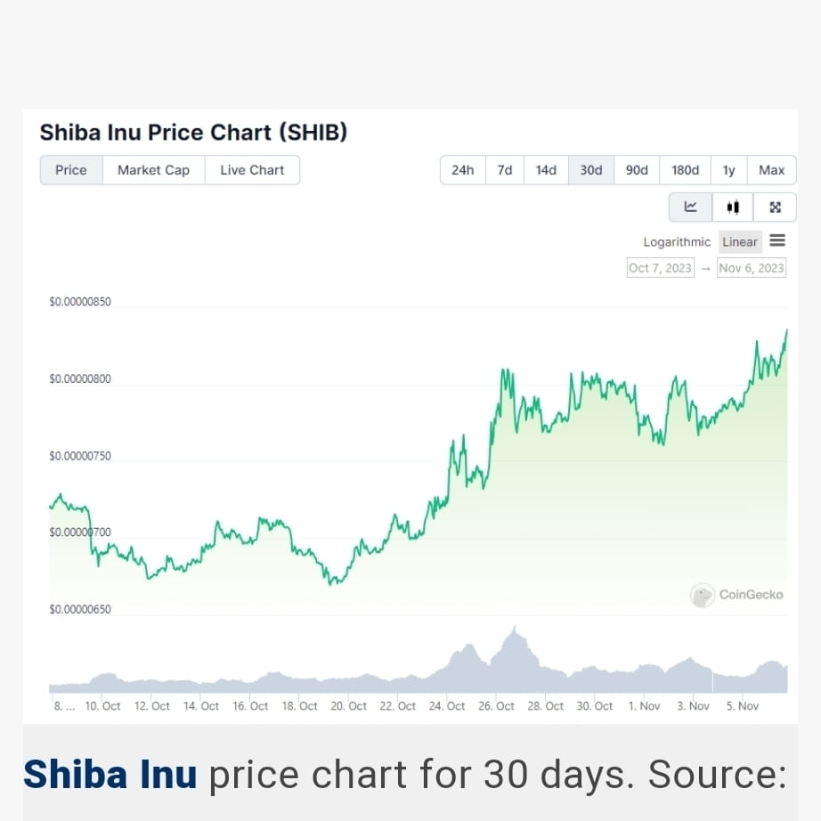 ChatGPT membuat perkiraan harga Shiba Inu (SHIB) pada awal t | LRCO di Binance Square
