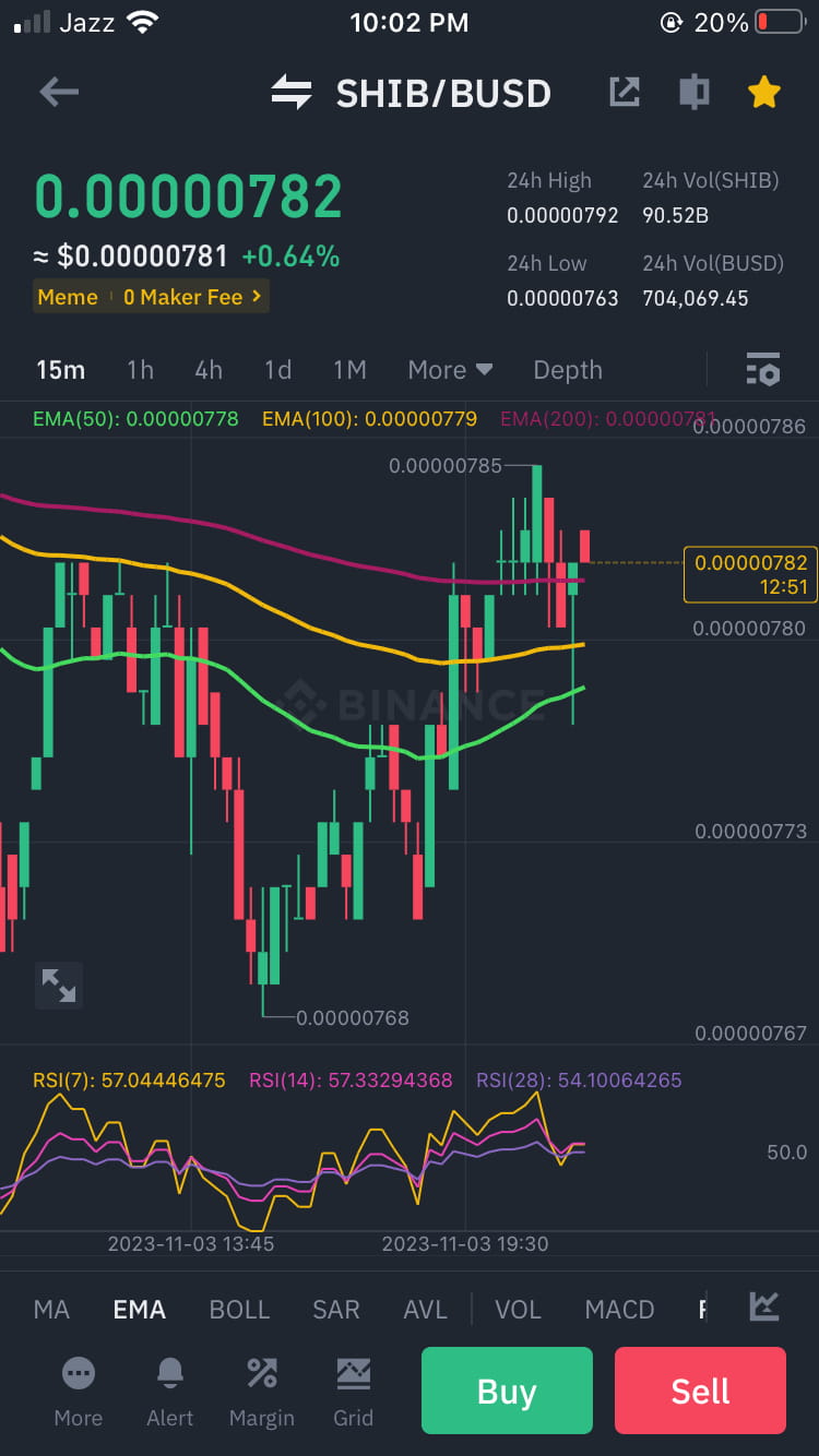 SHIB Chart Analysis 1000shib coin EQUAL TO 1$ in 2025?? Th | CryptoFida ...