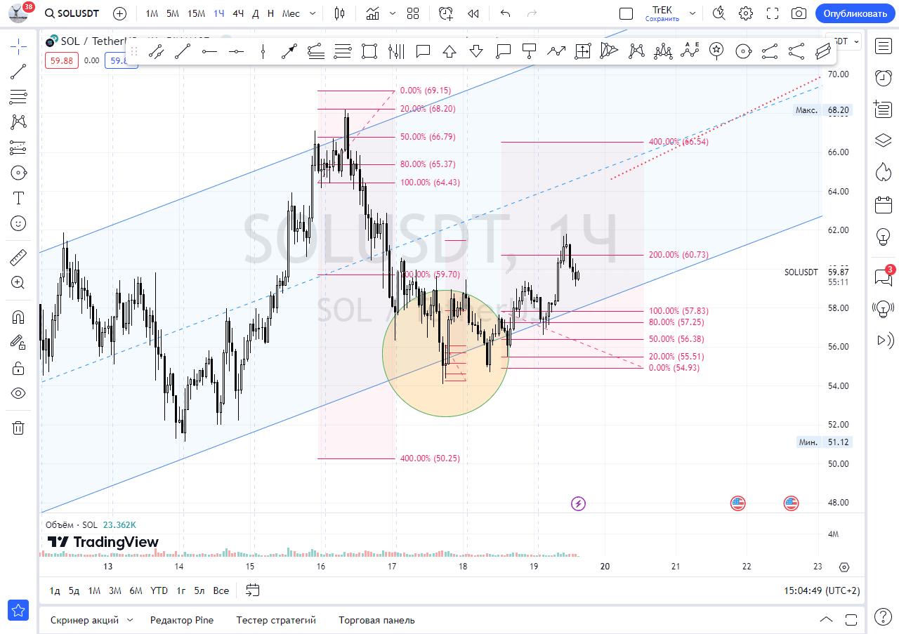 Imbalance. Trading Pattern. And how to work with it. Trading tips ...