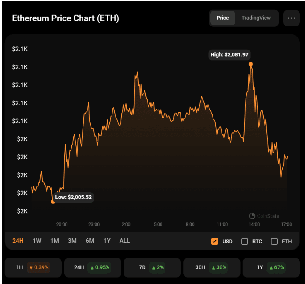 Ethereum (ETH) Price Analysis for November 16. The market i | Crypto ...
