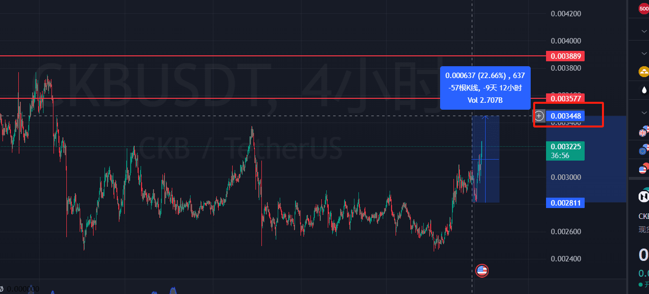 #ckb There is no weakening yet, there are two ways to play | 艾叔 on ...