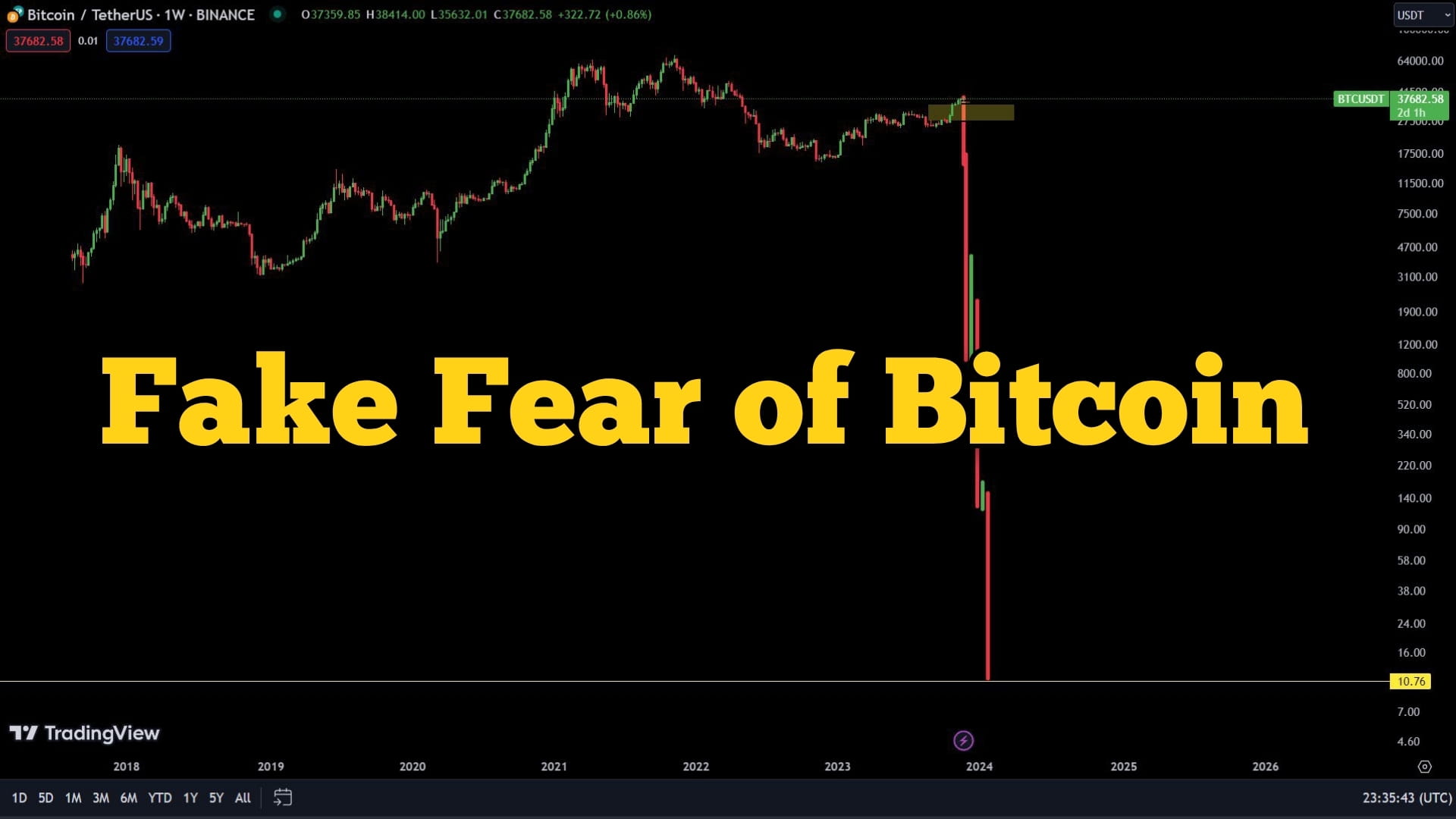The Fear of Bitcoin: ️ 📉📈 1) In the world of Cryptocurren | TRADING ...