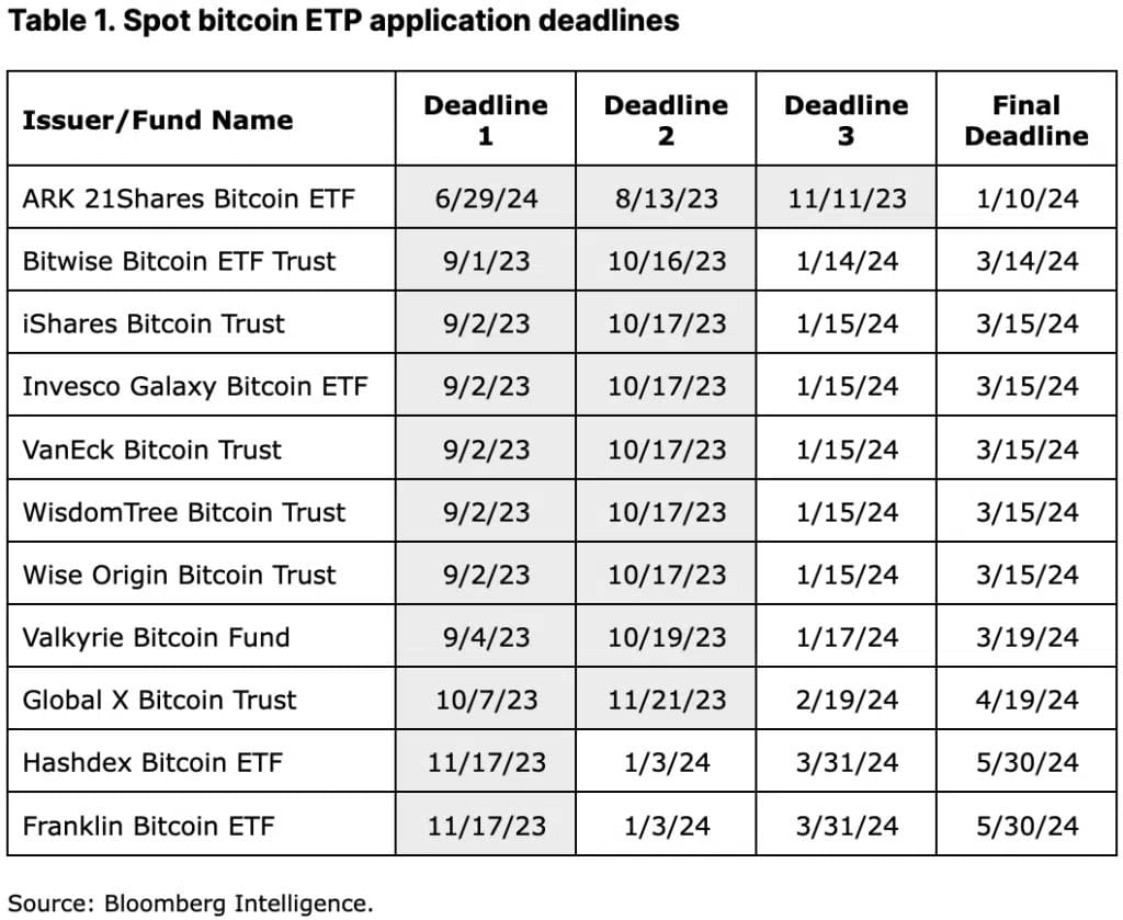 For information. List of spot Bitcoin ETF deposits and thei | CryptoBoy007 on Binance Square