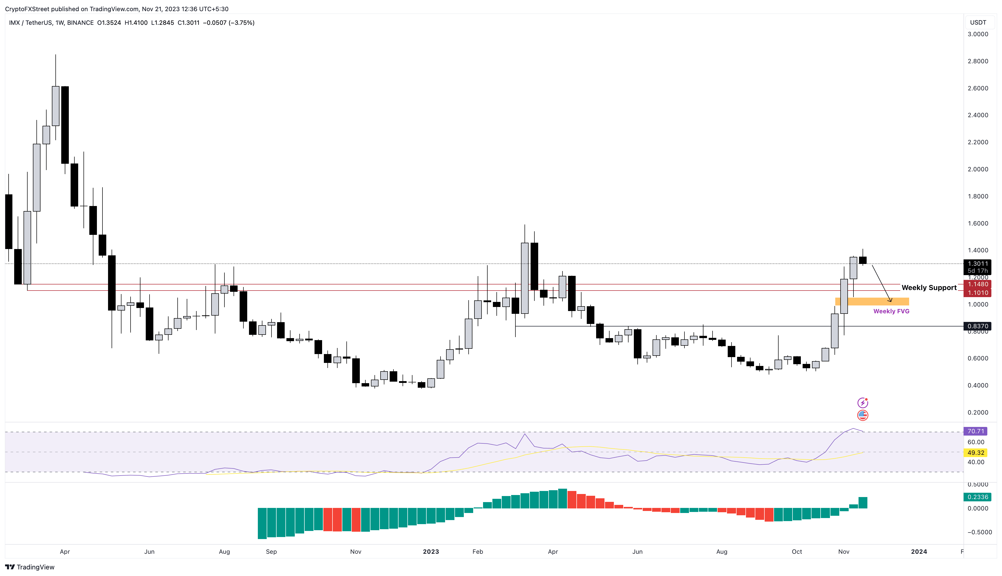 Why this Layer 2 token has outperformed MATIC, OP, ARB, and MNT so far ...