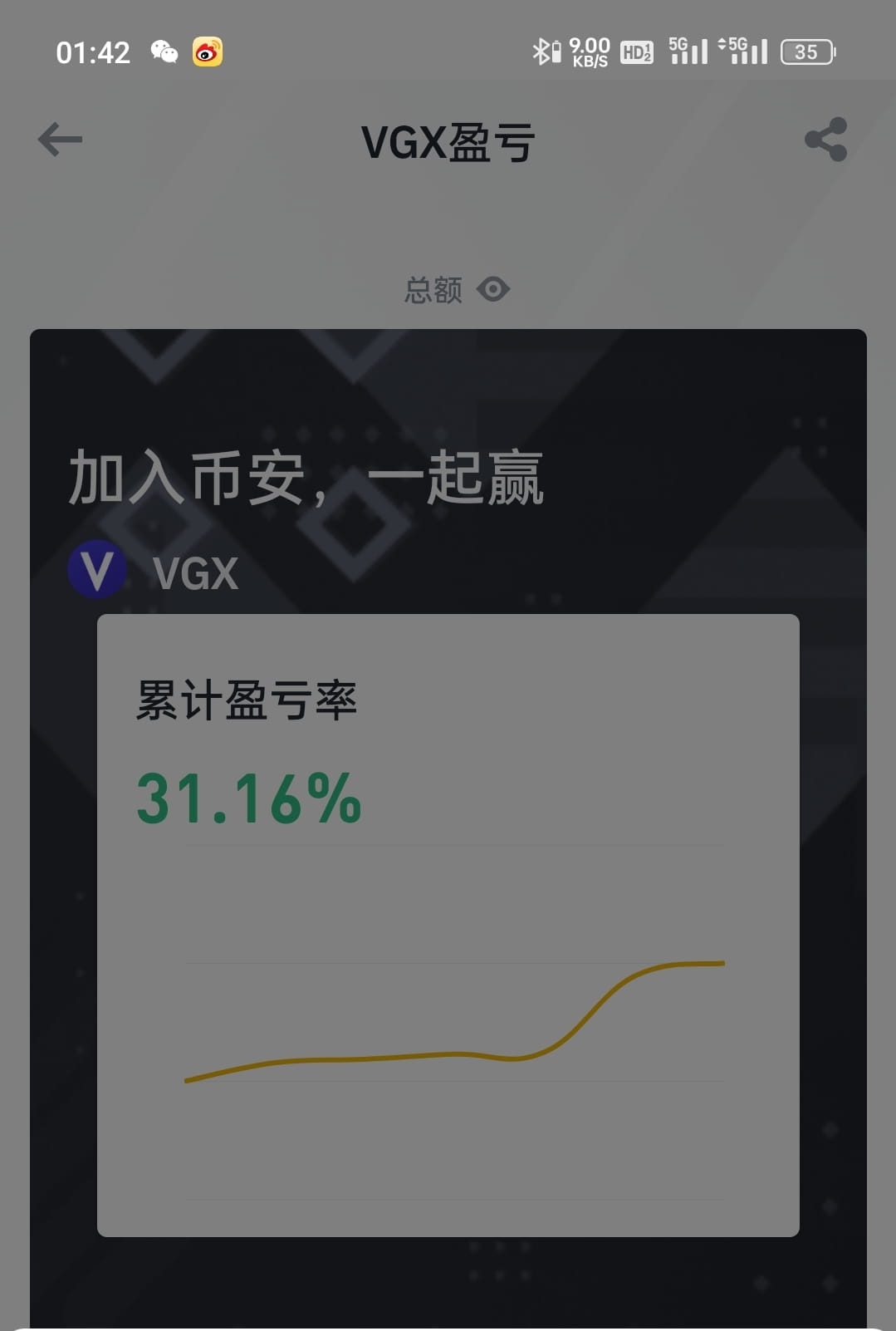 $VGX Is there still hope for this wave? It's a rare opportun | 雷公说趋势 on ...