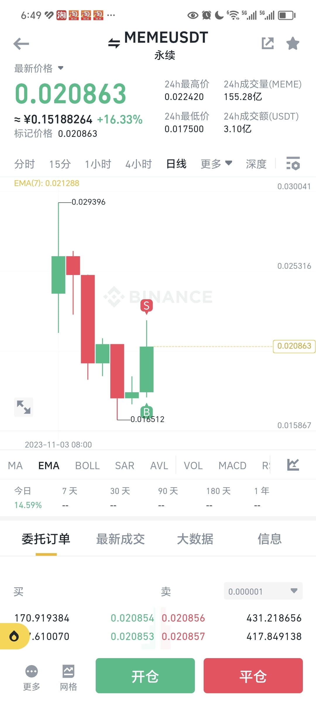 #meme币 #ETH。 Follow meme and cannot place orders, etc. 0.02 | 财经每每 on ...