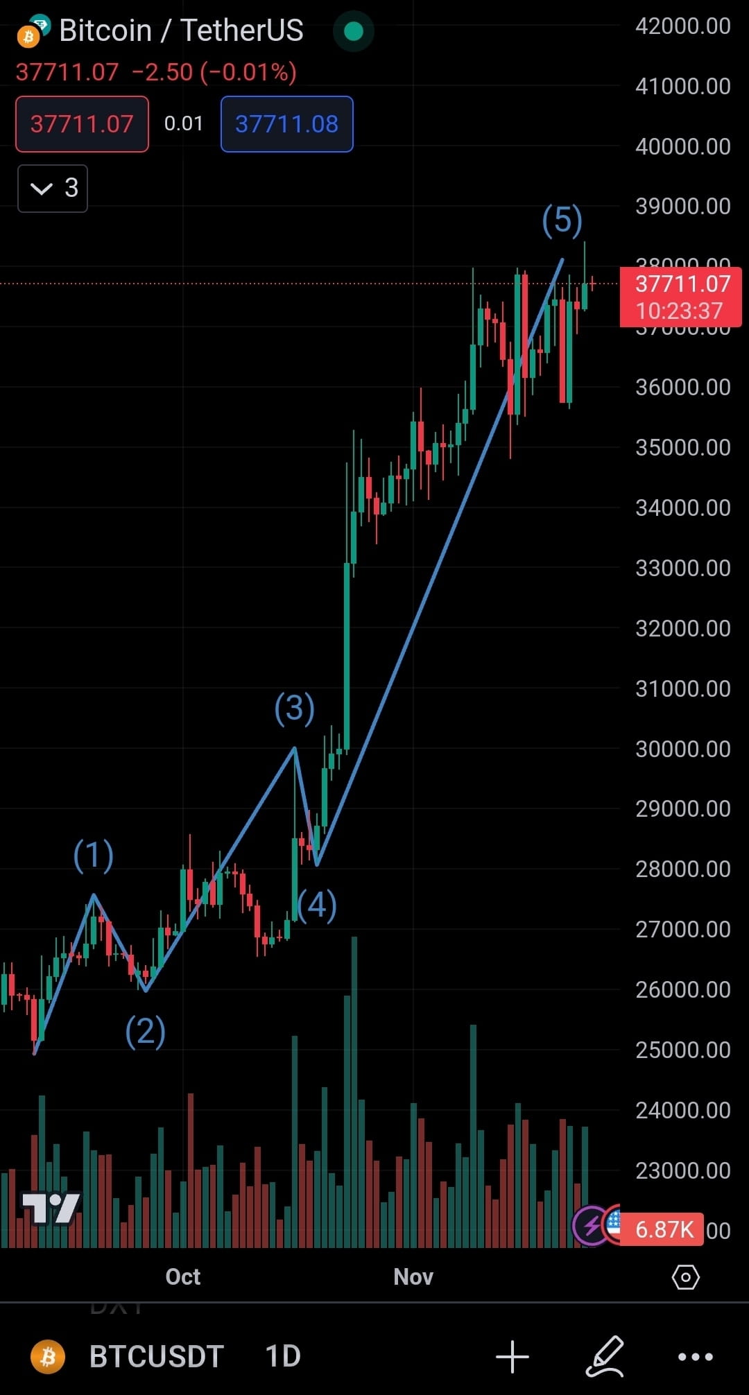 🎉Free Prediction Services🎉 ALL Target Achived # | CryptoPredictor on ...