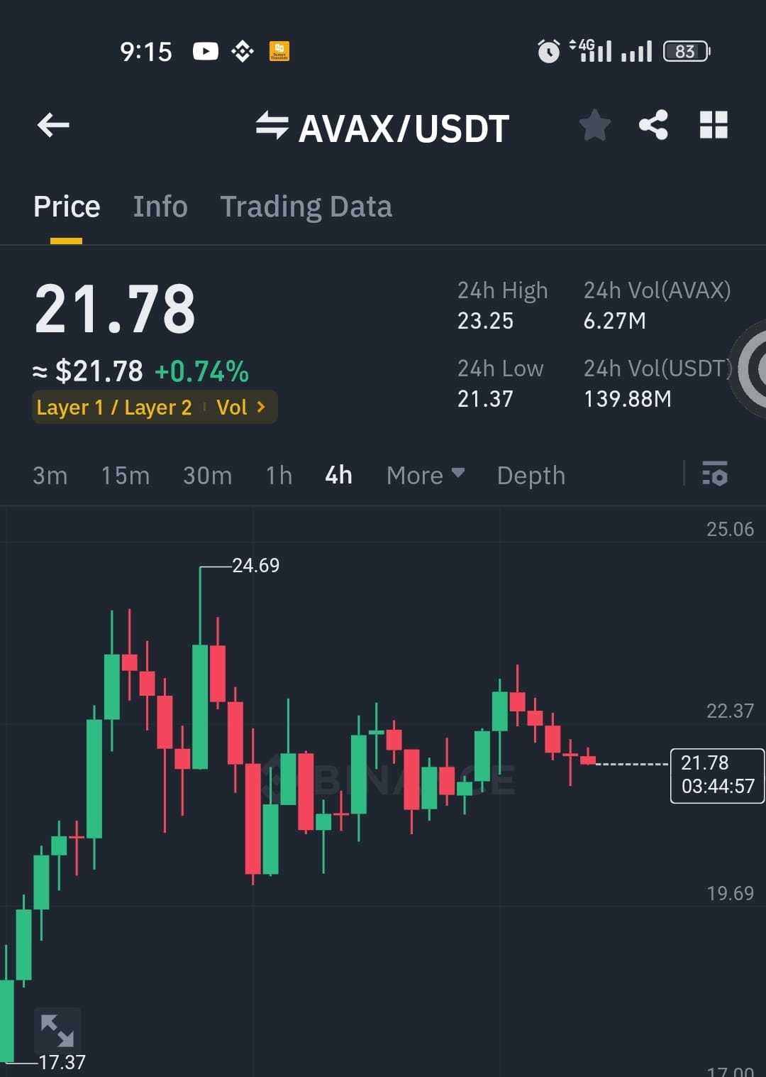 💥avax/usdt💥 boom #dyor chack bio Best entry price 21.1 oth | Big Empire ...
