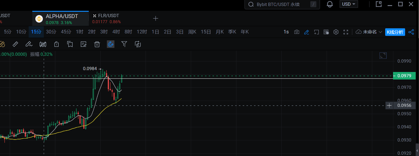 another one #alpha If you have a little surplus grain, choo | 币圈-小苏总 on ...