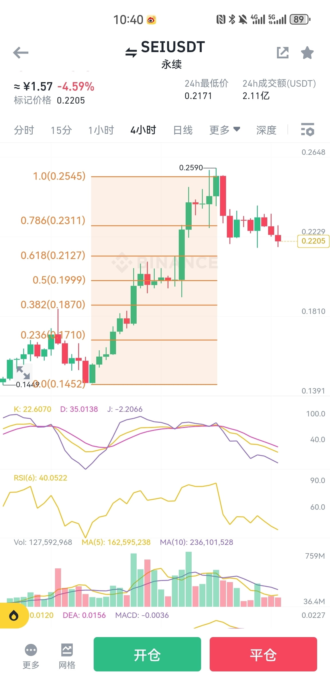 sei, pay attention to the strong position of 618, 0.212 supp | 以太坊王者 on ...