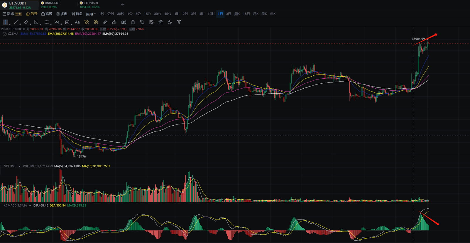 @Everyone 11.2btc trend analysis report, and operation sugg | Abtcoin8 ...