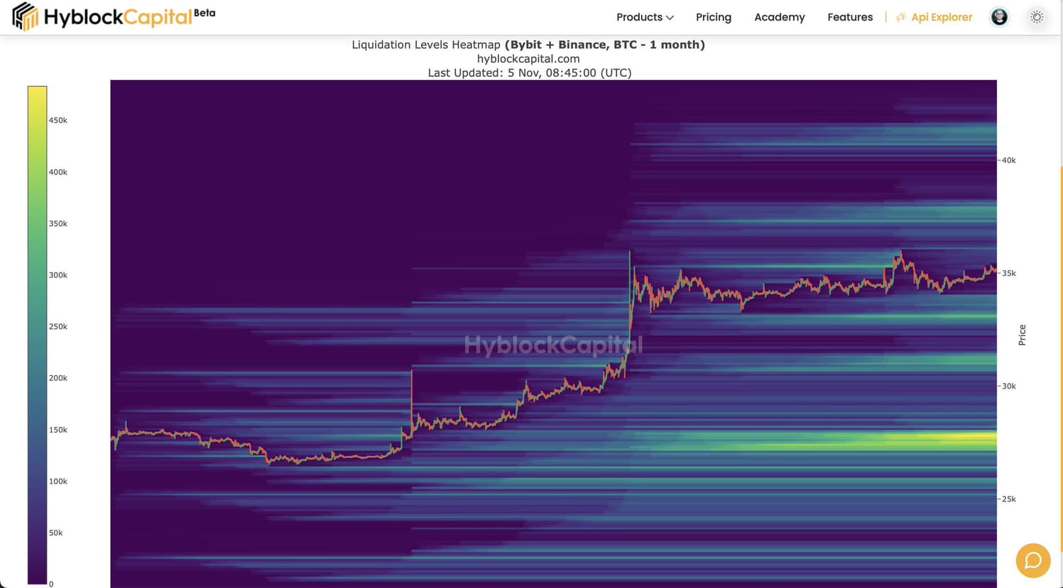 Updated Hyblock Heatmaps and Liquidation Level for BTC, ETH ...