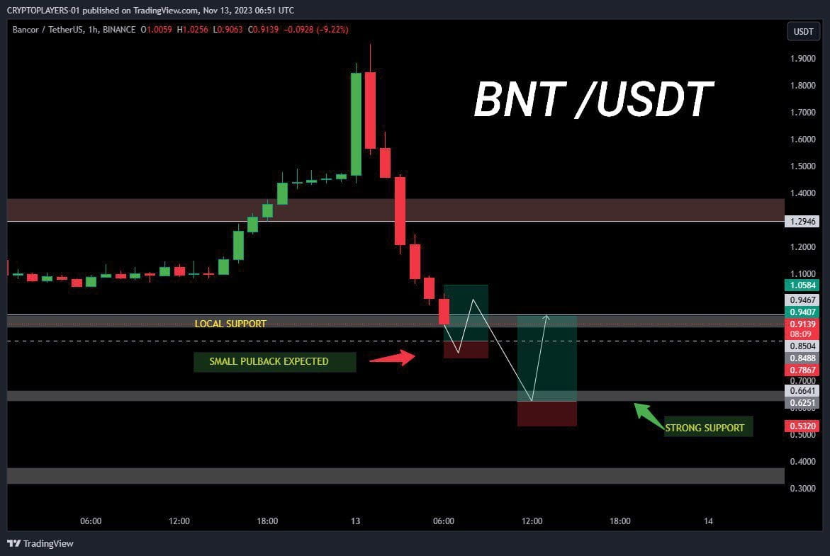 $BNT Coin Next Possible Move Near Me !! • If you want catc | CRYPTO PLAYERS on Binance Square