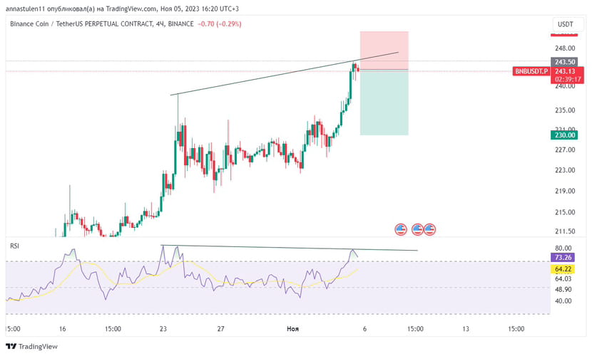 🔴We entered a position on BNB. The asset is locally overbo | Zebra ...
