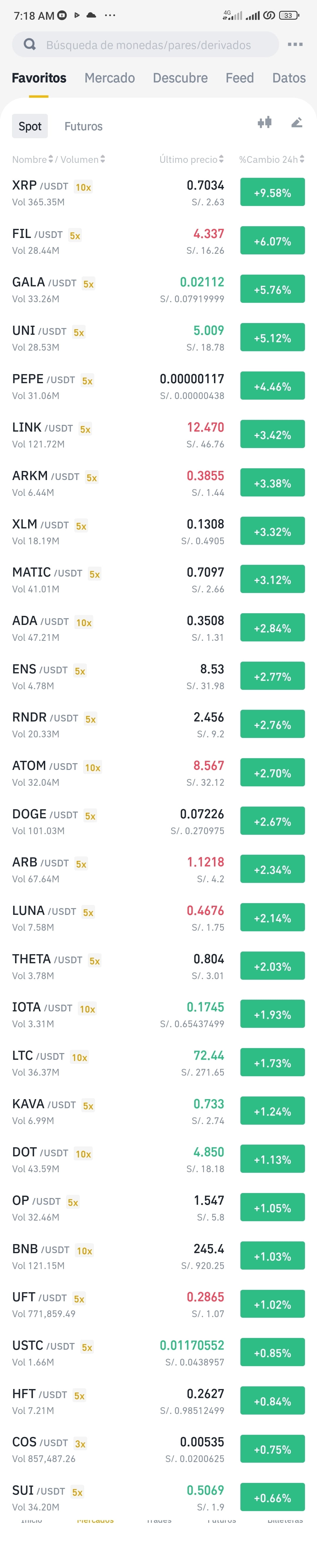 Blessed start to the week for the entire community of the fa | CryptoDay on Binance Square