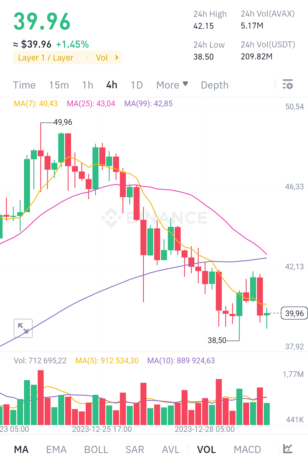 AVAX Price Analysis: A Detailed Look at the Market Trends. | Crypto Web3 Today on Binance Square