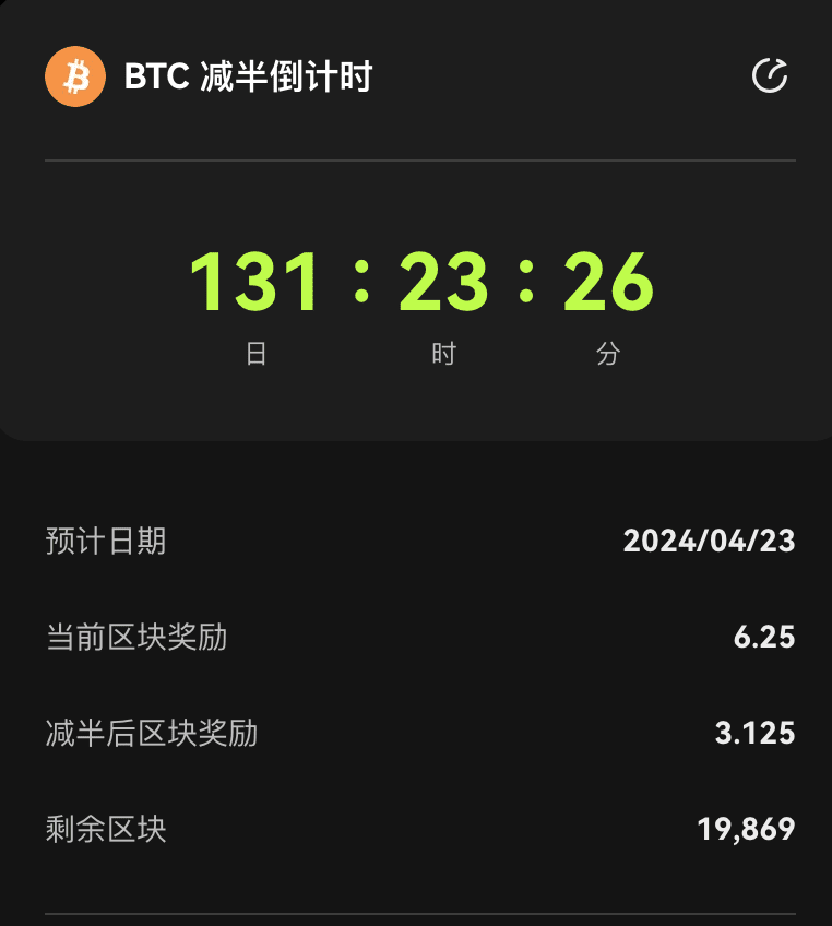 Countdown to BTC halving! ! ! 🌟2024 is destined to be the | 100X-剧本分析师 ...