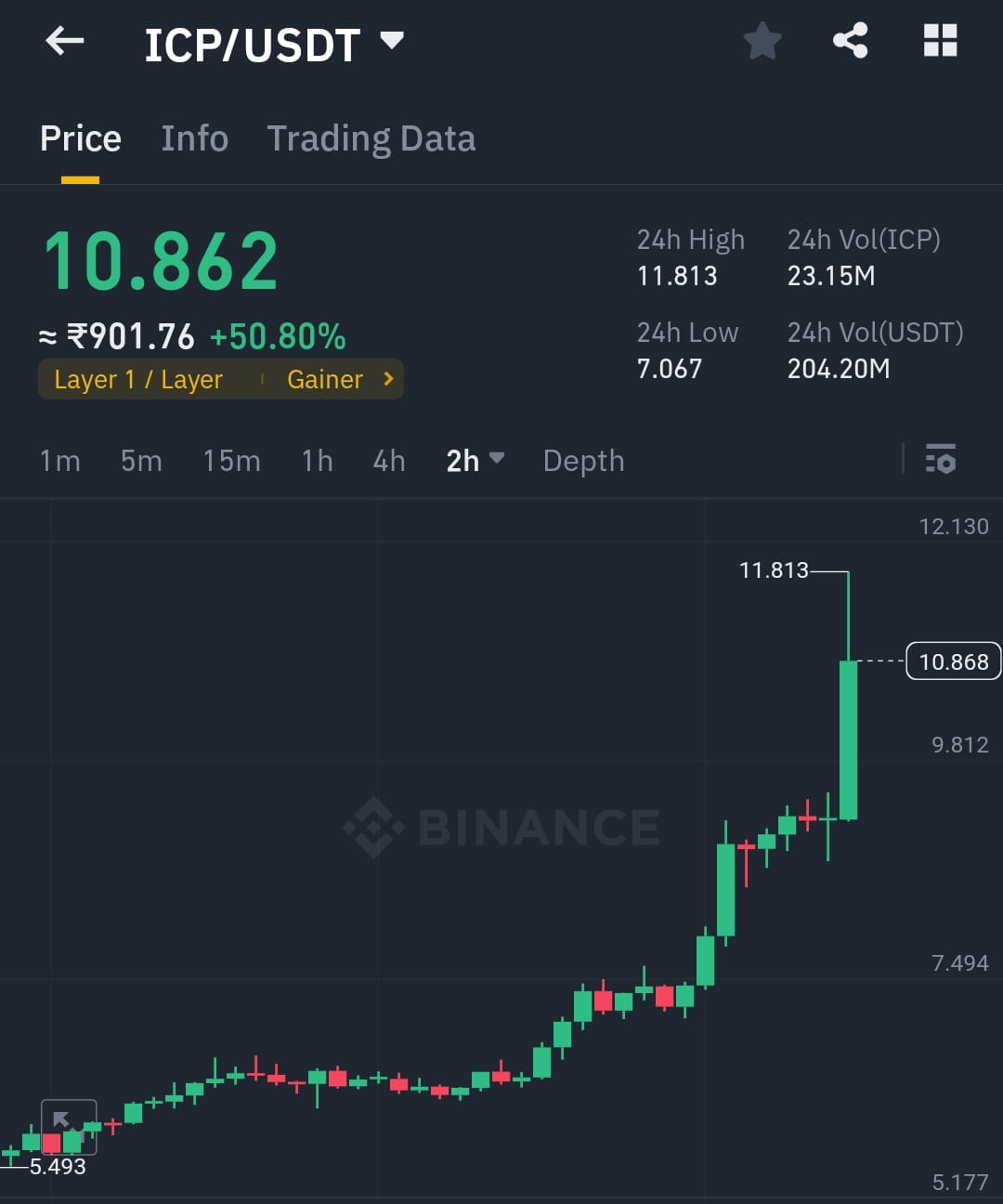 #ICP ICP Boom 💥 | VIKAS JANGRA on Binance Square