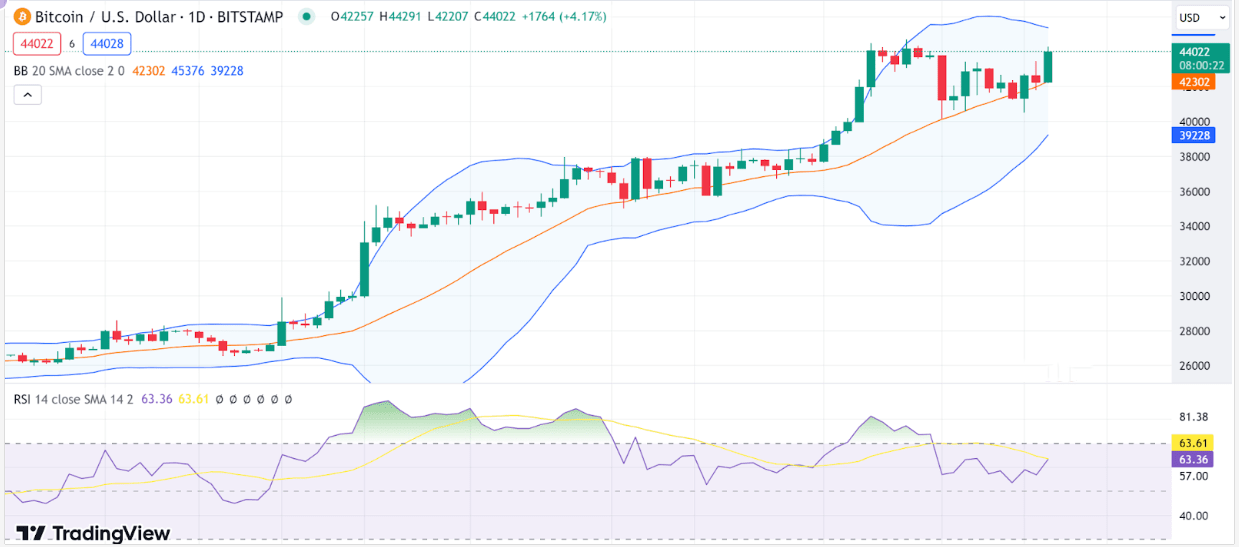 Bitcoin Price Analysis Bitcoin (BTC) is currently benefiting | 区块king ...