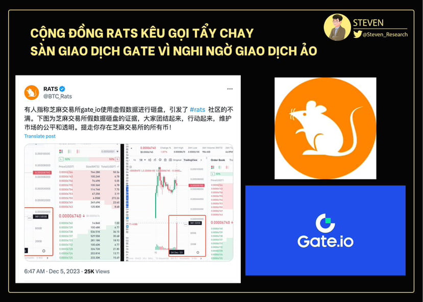RATS COMMUNITY CALLS FOR A Boycott of GATE TRADING FLOOR | Steven ...