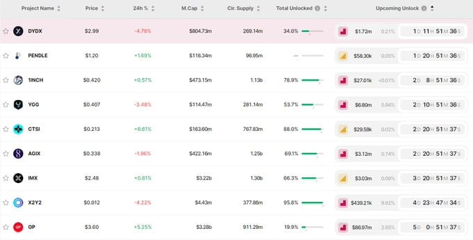 Shared with you this morning, DYDX, OP, IMX, X2Y2, 1INCH, et | Old九歌 on ...