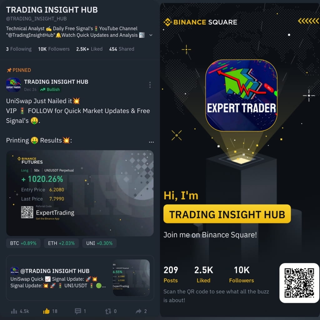 Celebrating 🎉 a Milestones Trading Insight Hub Reaches | ExpertsTrader ...