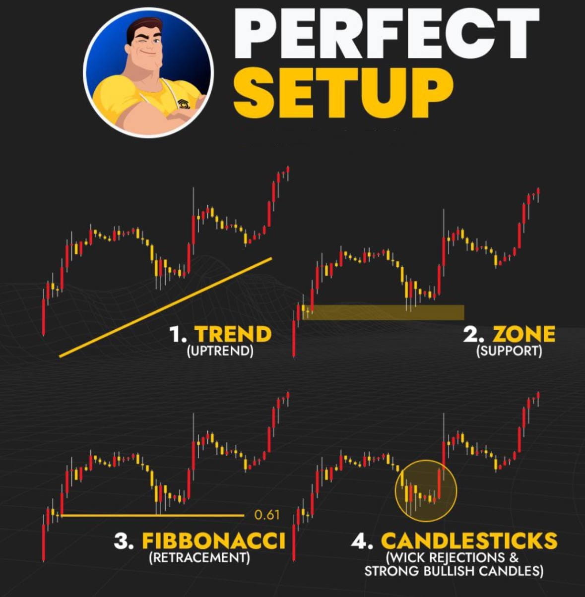🟡Let's dive into the essentials of a bullish market setup: | Crypto ...