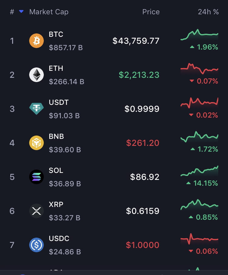 Solana has surpassed XRP in market capitalization for the fi | Cryptowizard101 on Binance Square