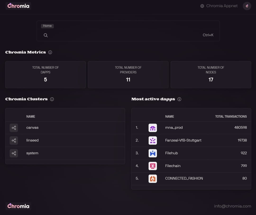 $ALICE game on Chromia Appnet $CHR #web3gaming | chromia_diamondhand on Binance Square
