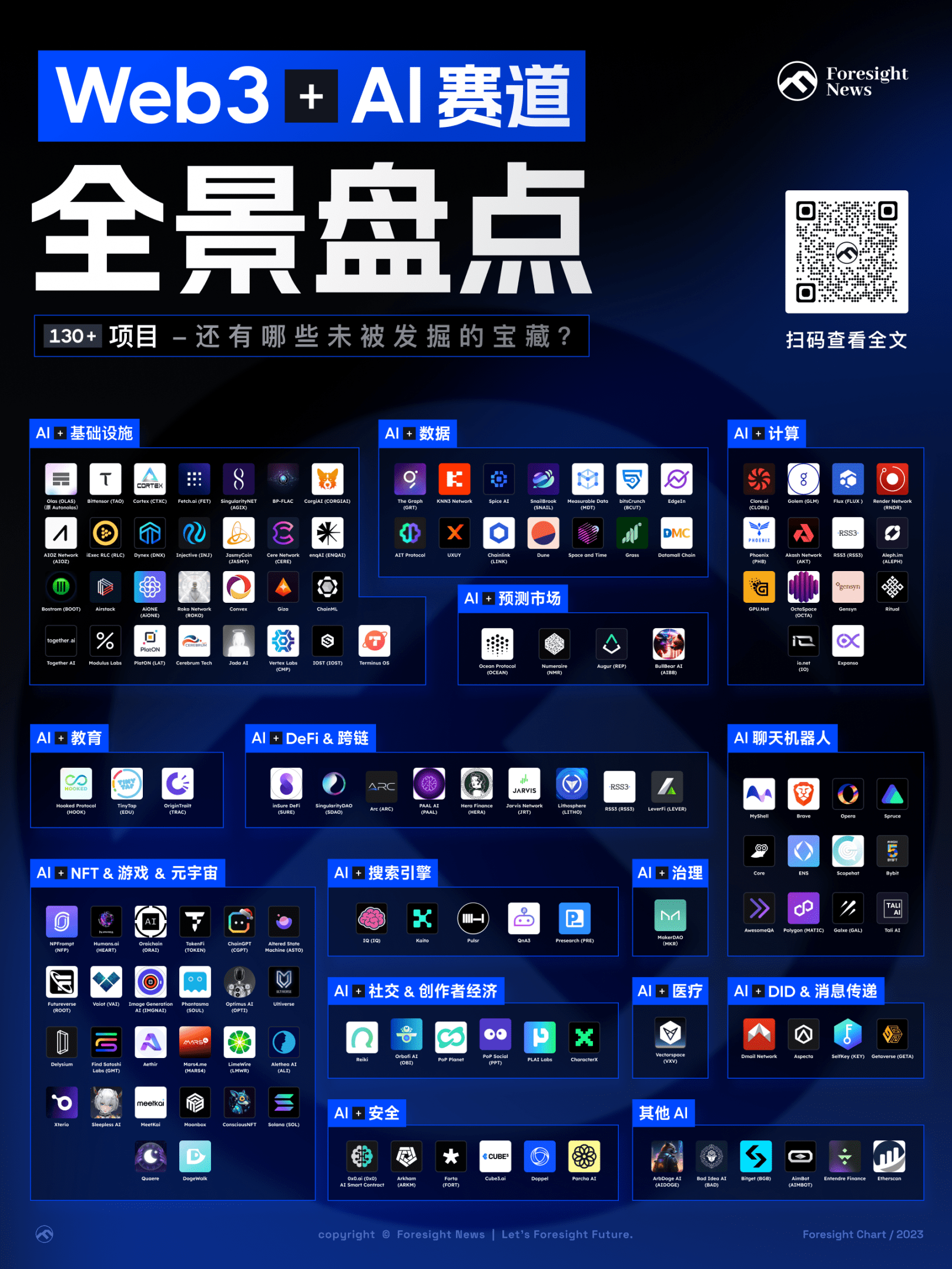 Web3 + AI 赛道全景盘点：130 多个项目，还有哪些未被发掘的宝藏？ | 贪财有道蟹老板 on Binance Square