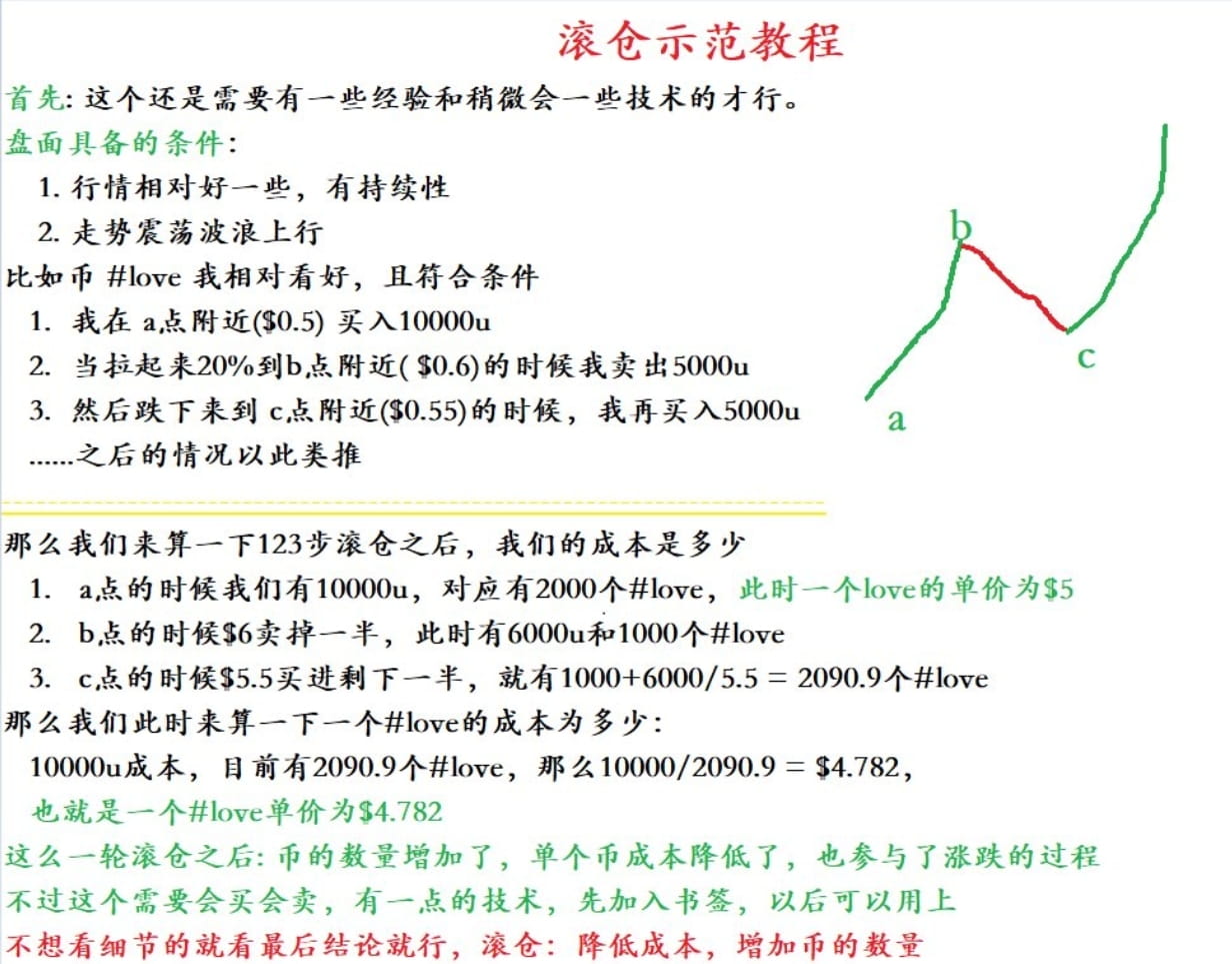 Here is a tutorial on rolling positions that you can take th | TZ7971 ...