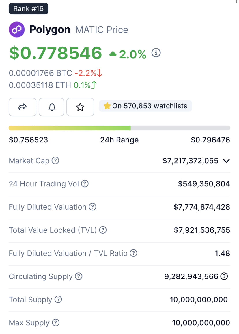 Polygon (MATIC): Overcoming Resistance Levels Polygon (MATI | X mucaN ...